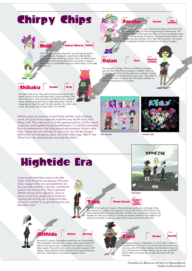 Inkipedia Twitter Archive 2020 June Inkipedia The Splatoon Wiki
