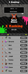 Rank - Inkipedia, the Splatoon wiki