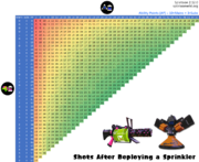 Sprinkler - Inkipedia, the Splatoon wiki