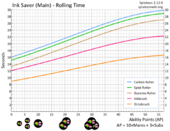 Ink Saver (Main) - Inkipedia, the Splatoon wiki