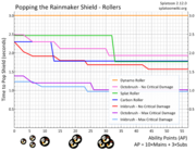 Rainmaker shield - Inkipedia, the Splatoon wiki
