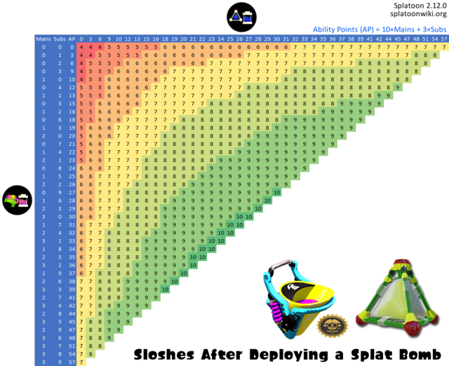 File:Splat Bomb Ink Saver Soda Slosher Chart.png - Inkipedia, the ...