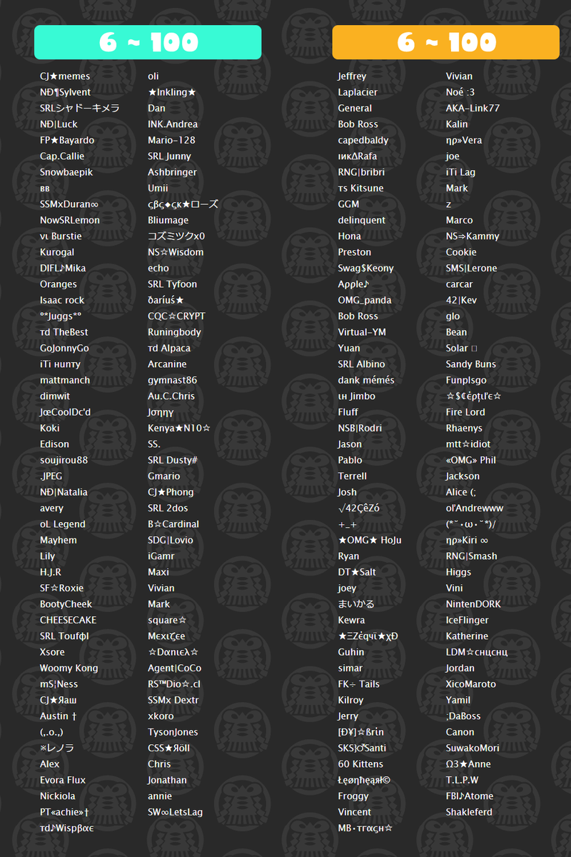 File:Splatoon Top 6-100 Snowman Sandcastle.png - Inkipedia, the Splatoon wiki