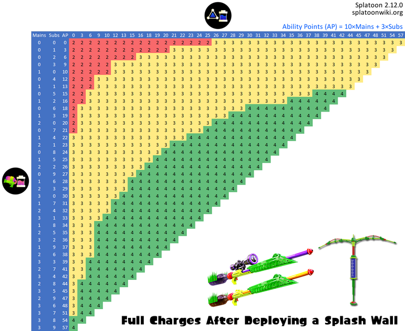 File:Splash Wall Ink Saver Splat Charger Chart.png - Inkipedia, the ...