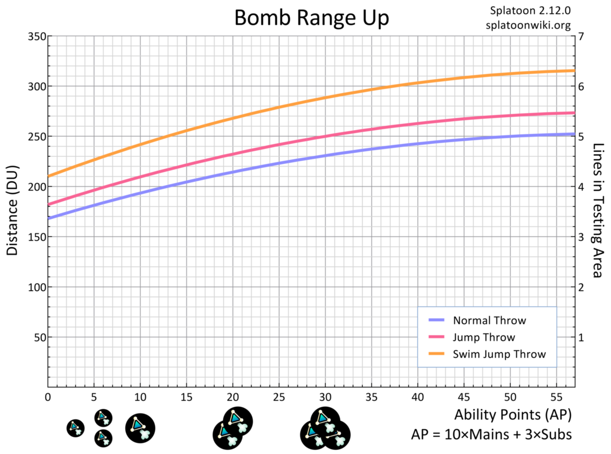 File:Bomb Range Up Chart.png - Inkipedia, the Splatoon wiki
