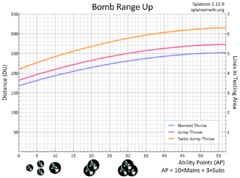 Bomb Range Up - Inkipedia, the Splatoon wiki