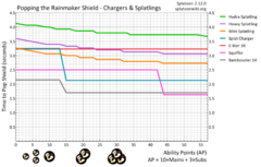 Rainmaker shield - Inkipedia, the Splatoon wiki