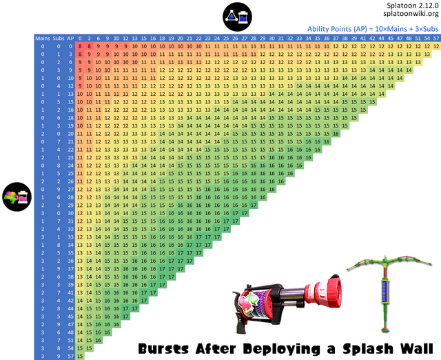 File:Splash Wall Ink Saver H3 Nozzlenose Chart.png - Inkipedia, the ...