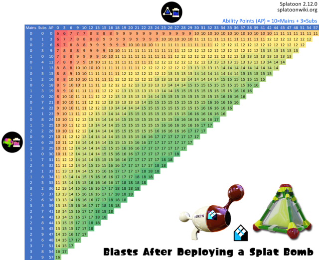 File:Splat Bomb Ink Saver Luna Blaster Neo Chart.png - Inkipedia, the ...