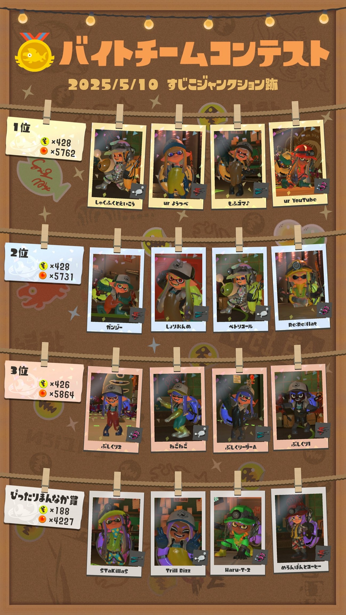 File:S3 Eggstra Work Jammin' Salmon Junction 2025 top teams JP text.jpg ...