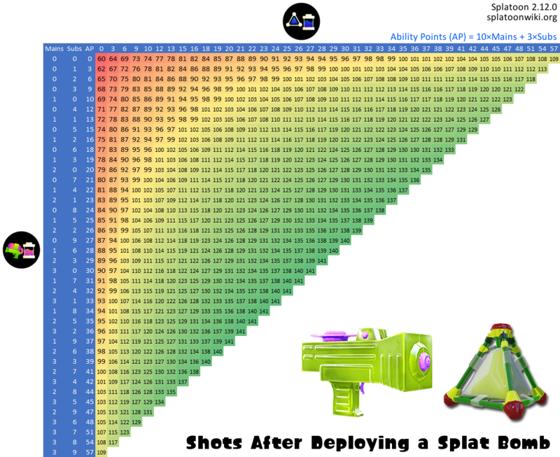 File:Splat Bomb Ink Saver Splattershot Junior Chart.png - Inkipedia, the Splatoon wiki