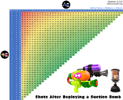 Suction Bomb - Inkipedia, the Splatoon wiki
