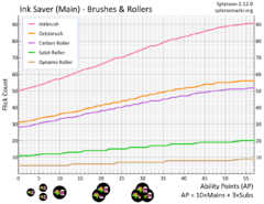 Ink Saver (Main) - Inkipedia, the Splatoon wiki