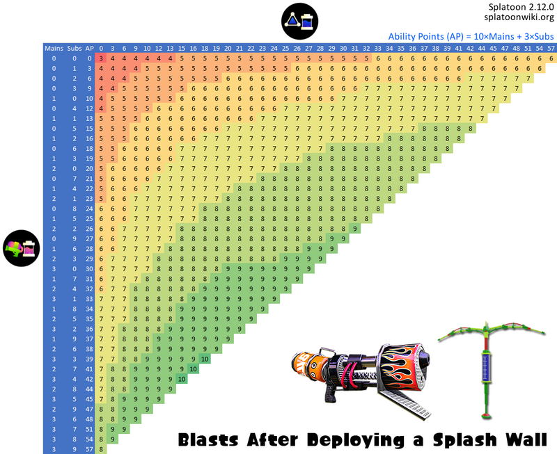 File:Splash Wall Ink Saver Range Blaster Chart.png - Inkipedia, the ...