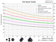Ink Saver (Sub) - Inkipedia, the Splatoon wiki