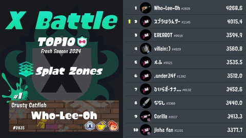 Inkipedia:Twitter archive/2024/June - Inkipedia, the Splatoon wiki