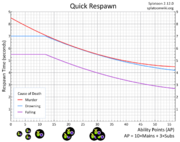 Quick Respawn - Inkipedia, the Splatoon wiki