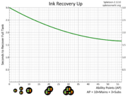 Ink Recovery Up - Inkipedia, the Splatoon wiki