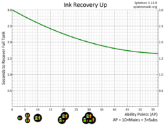 Ink Recovery Up - Inkipedia, the Splatoon wiki