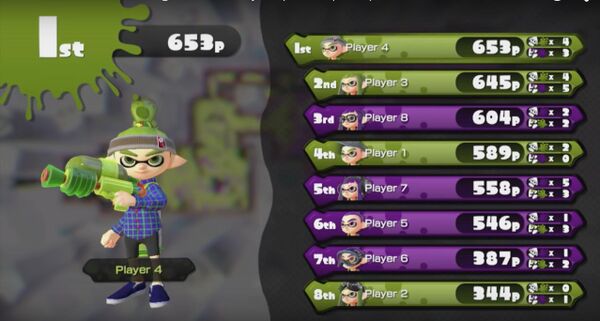 E3 2014 Splatoon demo - Inkipedia, the Splatoon wiki