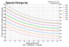 Special Charge Up - Inkipedia, the Splatoon wiki