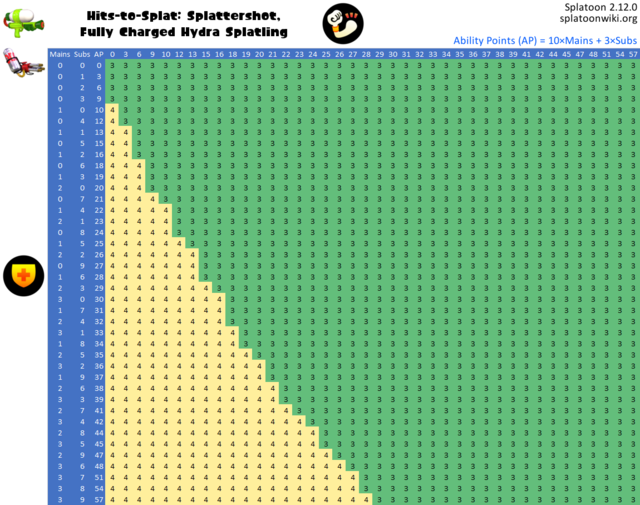 File:Hits-to-Splat 35dmg.png - Inkipedia, the Splatoon wiki