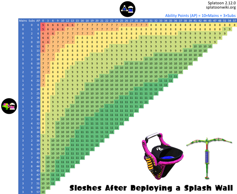 File:Splash Wall Ink Saver Slosher Chart.png - Inkipedia, the Splatoon wiki