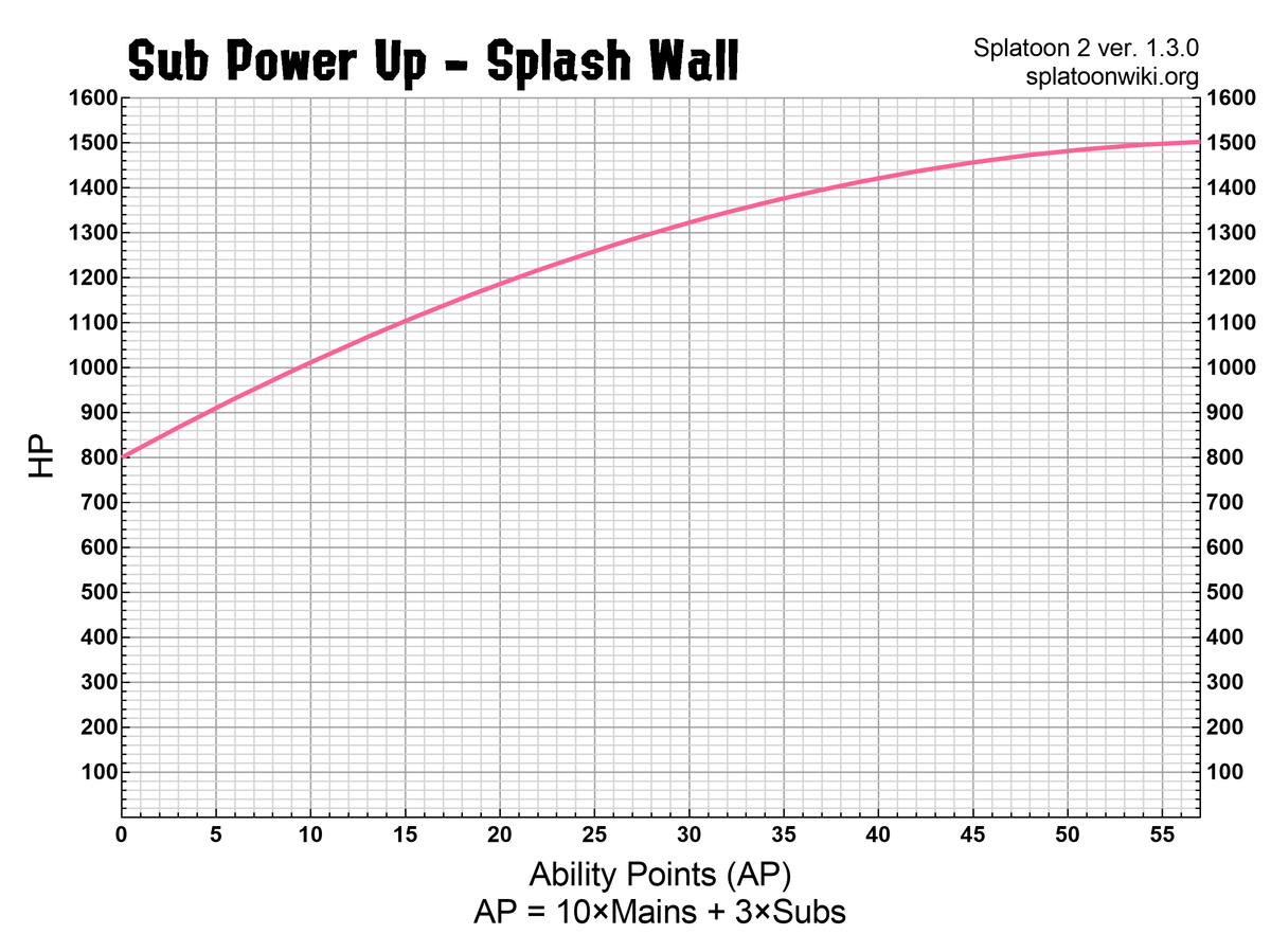 File:S2 Sub Power Up Splash Wall.png - Inkipedia, the Splatoon wiki