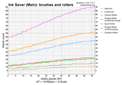 Ink Saver (Main) - Inkipedia, the Splatoon wiki
