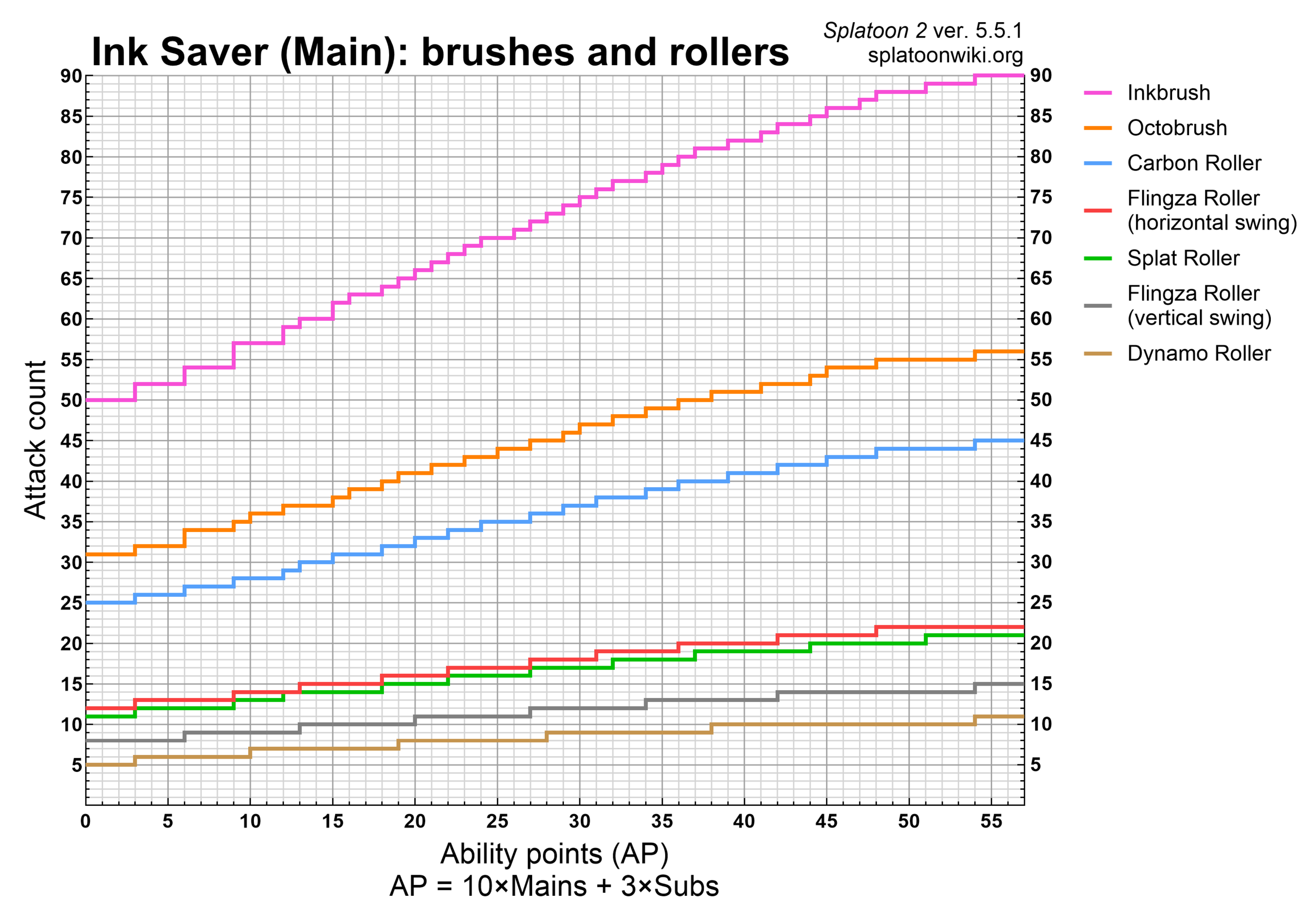 File:S2 Ink Saver Main Rollers.png - Inkipedia, the Splatoon wiki