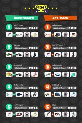 Hoverboard vs. Jet Pack/Top 100 - Inkipedia, the Splatoon wiki