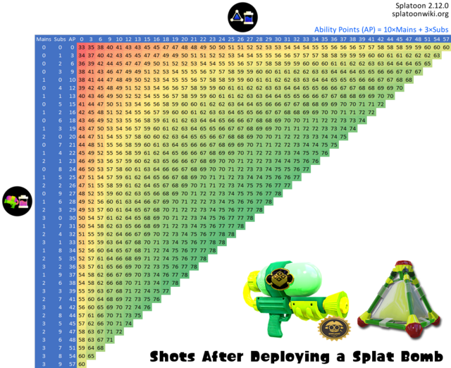 File:Splat Bomb Ink Saver Wasabi Splattershot Chart.png - Inkipedia ...