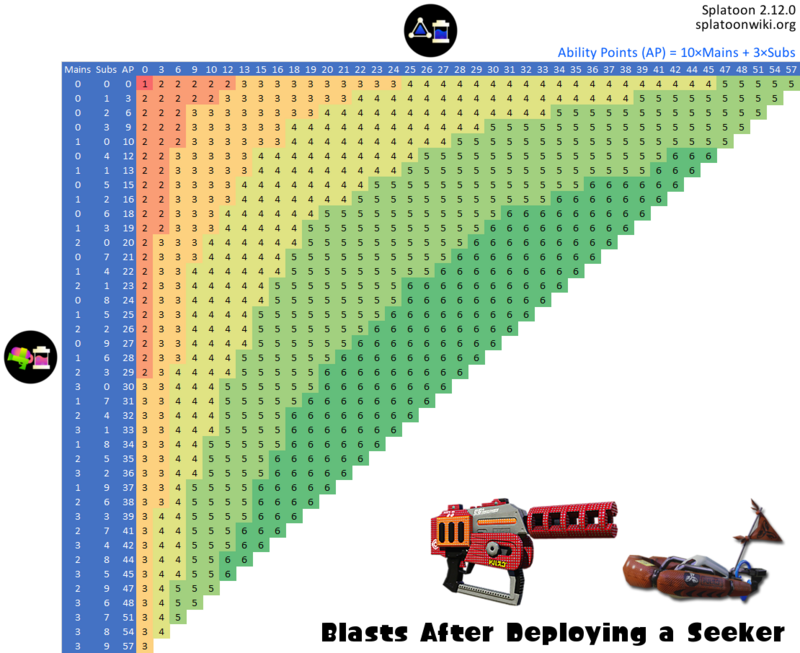 File:Seeker Ink Saver Rapid Blaster Pro Chart.png - Inkipedia, the ...