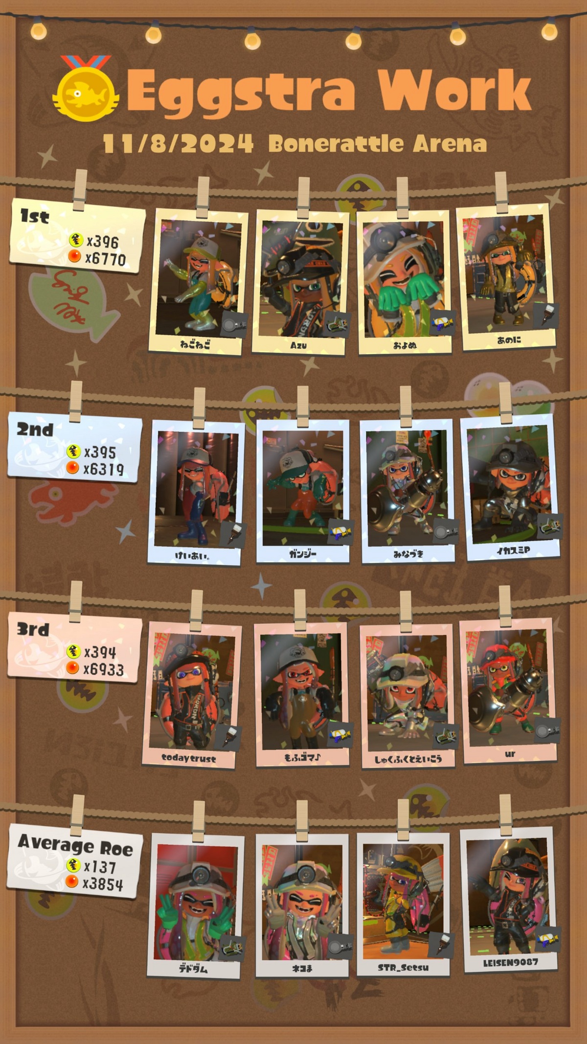 File:S3 Eggstra Work Bonerattle Arena top teams.jpg - Inkipedia, the ...