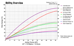 Gear ability - Inkipedia, the Splatoon wiki