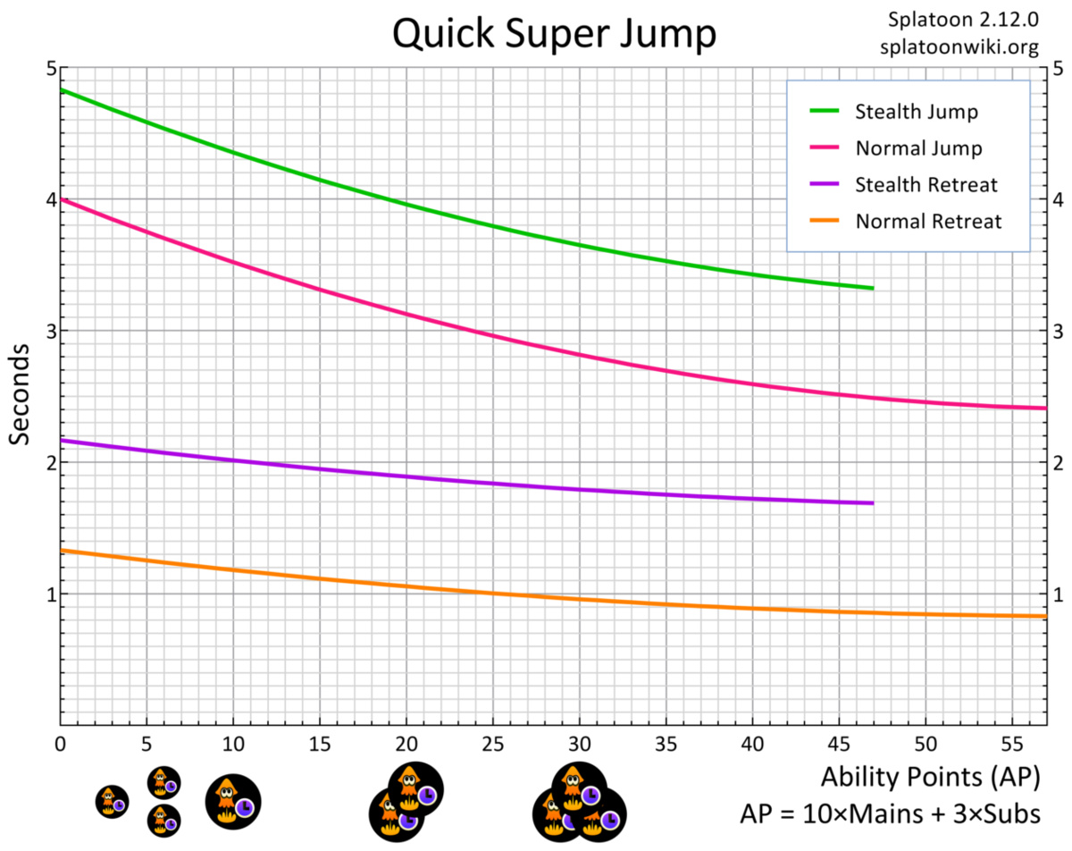 File:Quick Super Jump Chart.png - Inkipedia, the Splatoon wiki