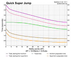 Quick Super Jump - Inkipedia, the Splatoon wiki