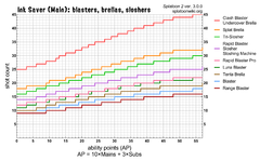 Ink Saver (Main) - Inkipedia, the Splatoon wiki
