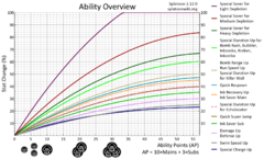 Gear ability - Inkipedia, the Splatoon wiki