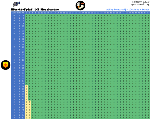 File:Hits-to-Splat 29dmg.png - Inkipedia, the Splatoon wiki