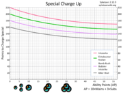 Special Charge Up - Inkipedia, the Splatoon wiki