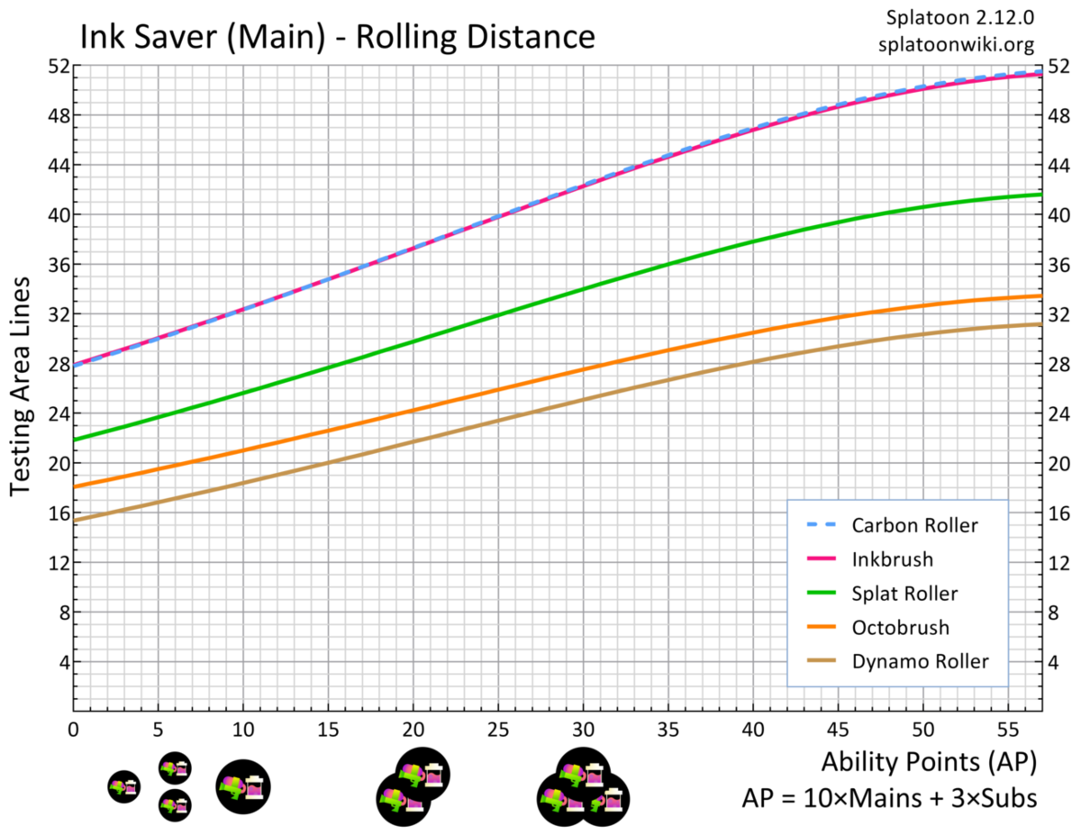 File:Ink Saver Main Brush Roller Distance Chart.png - Inkipedia, the ...