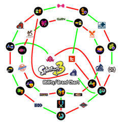 Category:Splatoon 3 diagrams - Inkipedia, the Splatoon wiki
