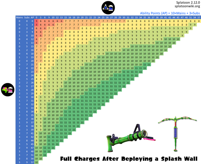 File:Splash Wall Ink Saver Bamboozler Chart.png - Inkipedia, the Splatoon wiki