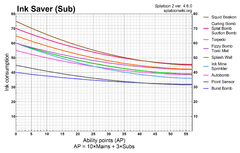 Ink Saver (Sub) - Inkipedia, the Splatoon wiki