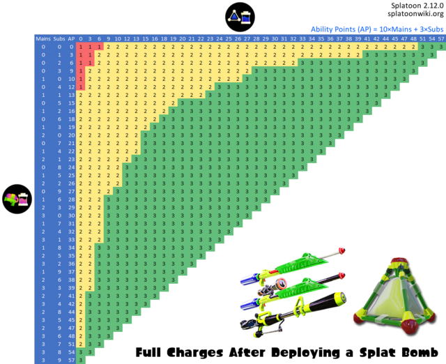 File:Splat Bomb Ink Saver Splat Charger Chart.png - Inkipedia, the ...
