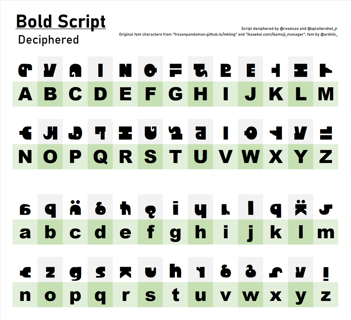 File:ScriptBoldTrue.png - Inkipedia, the Splatoon wiki