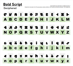 Category:Script tables - Inkipedia, the Splatoon wiki