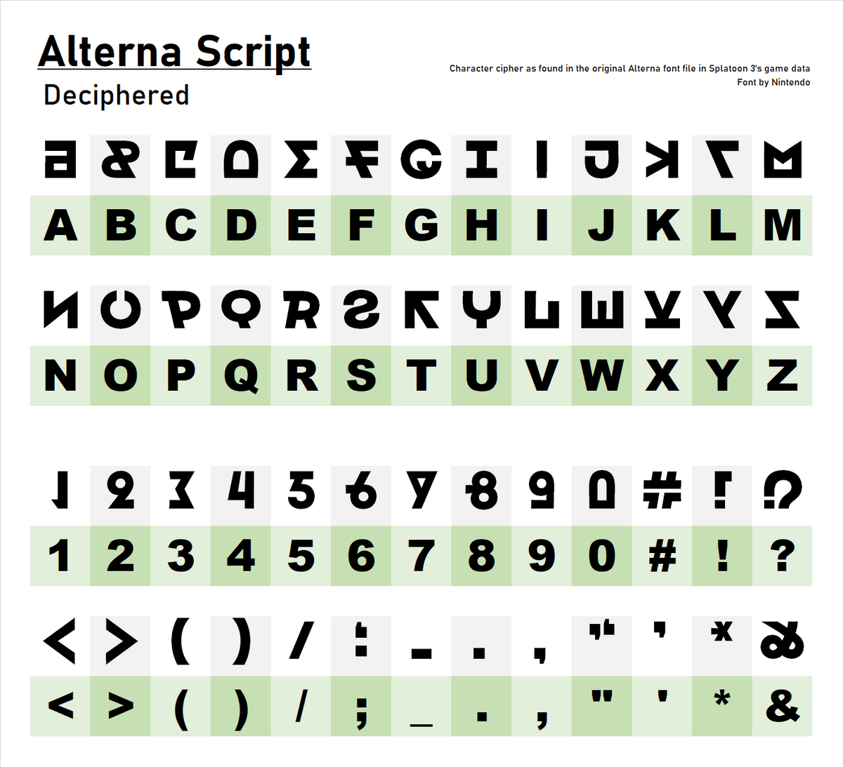 File:ScriptAlternaCipher.png - Inkipedia, the Splatoon wiki