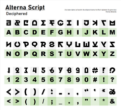 Category:Script tables - Inkipedia, the Splatoon wiki